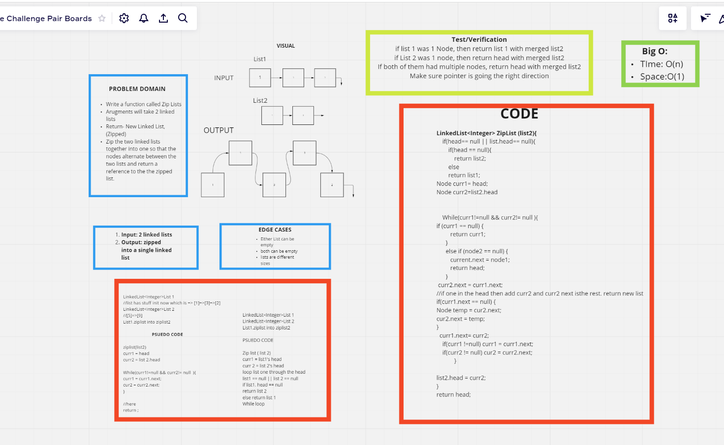 Data Structures Datastructures And Algorithms