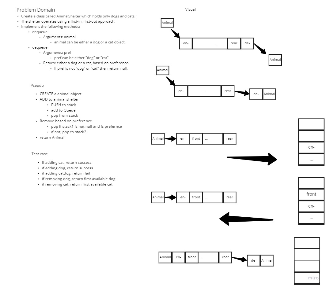 Data Structures Datastructures And Algorithms