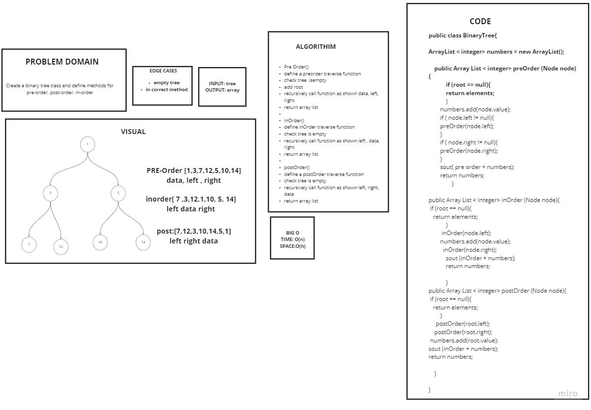 Data Structures Datastructures And Algorithms