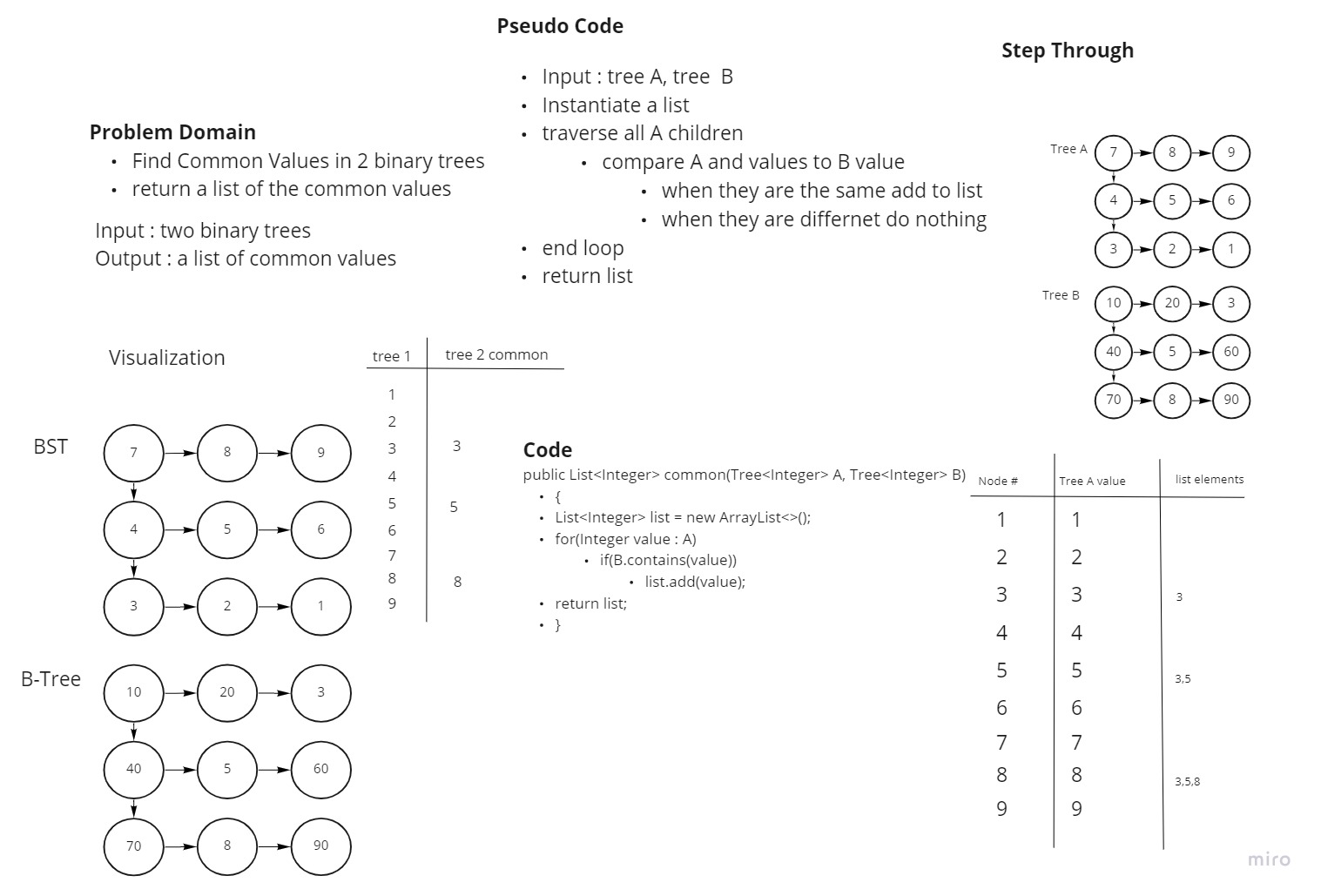 Data Structures Datastructures And Algorithms